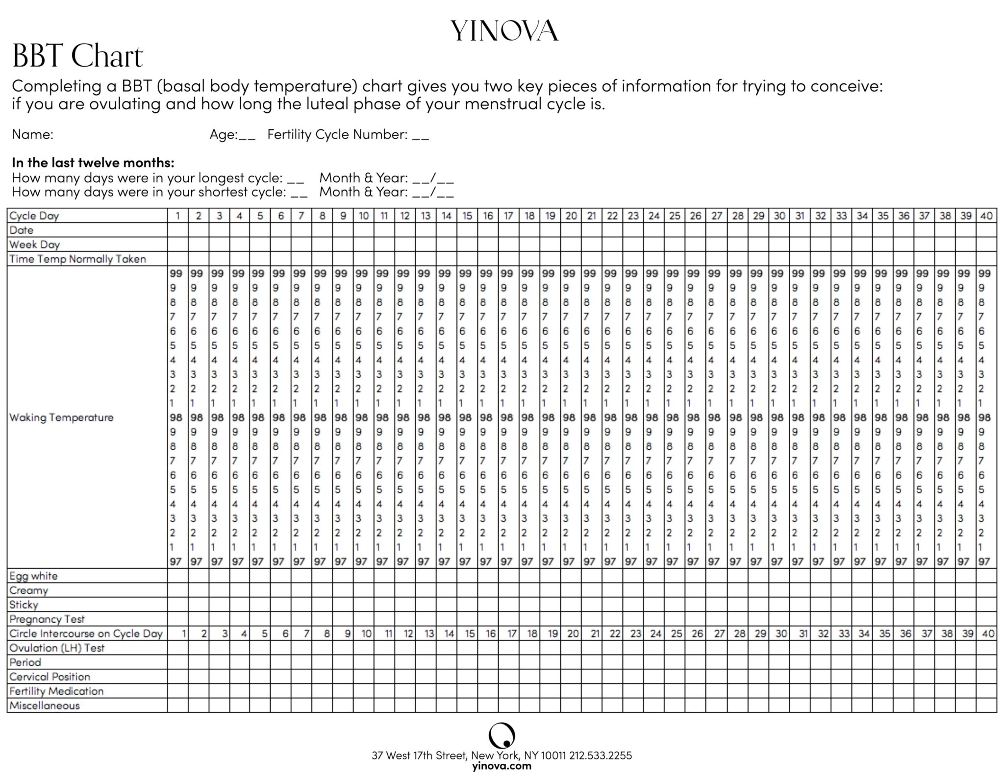 BBT Chart | The Yinova Center